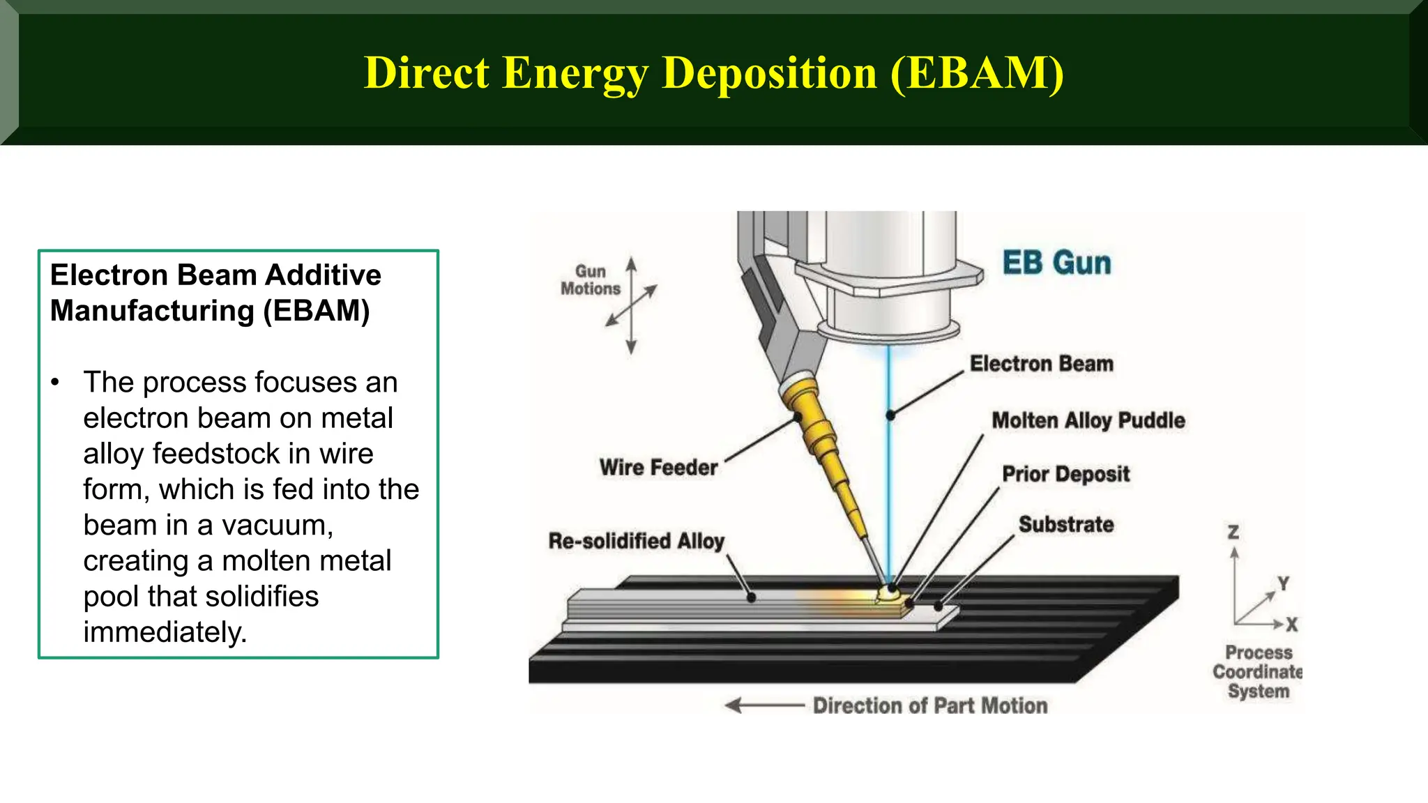 3D Printing Technology and its Applications on Agriculture | PPTX