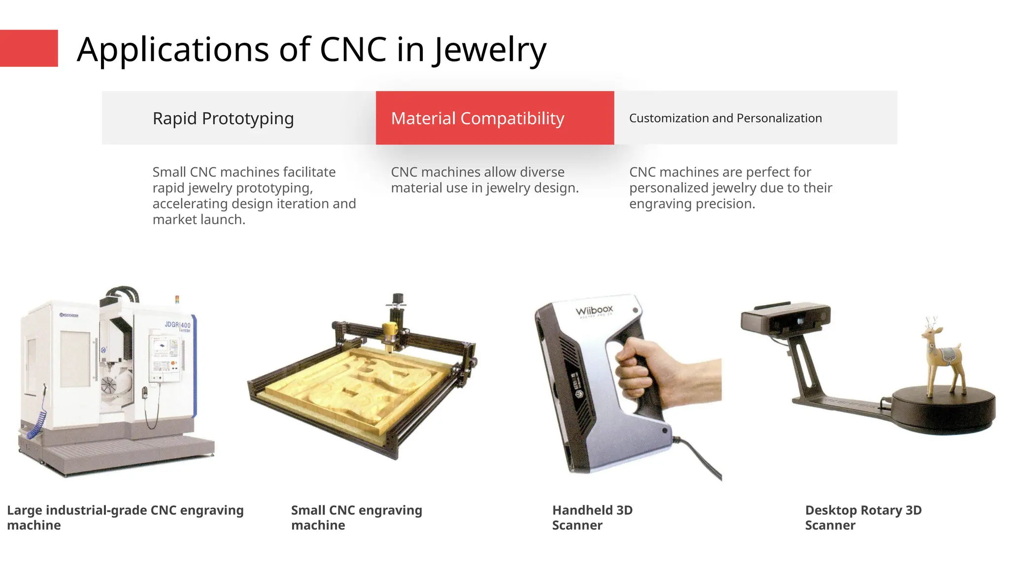 3D Printing Technology in Jewelry Production.pptx