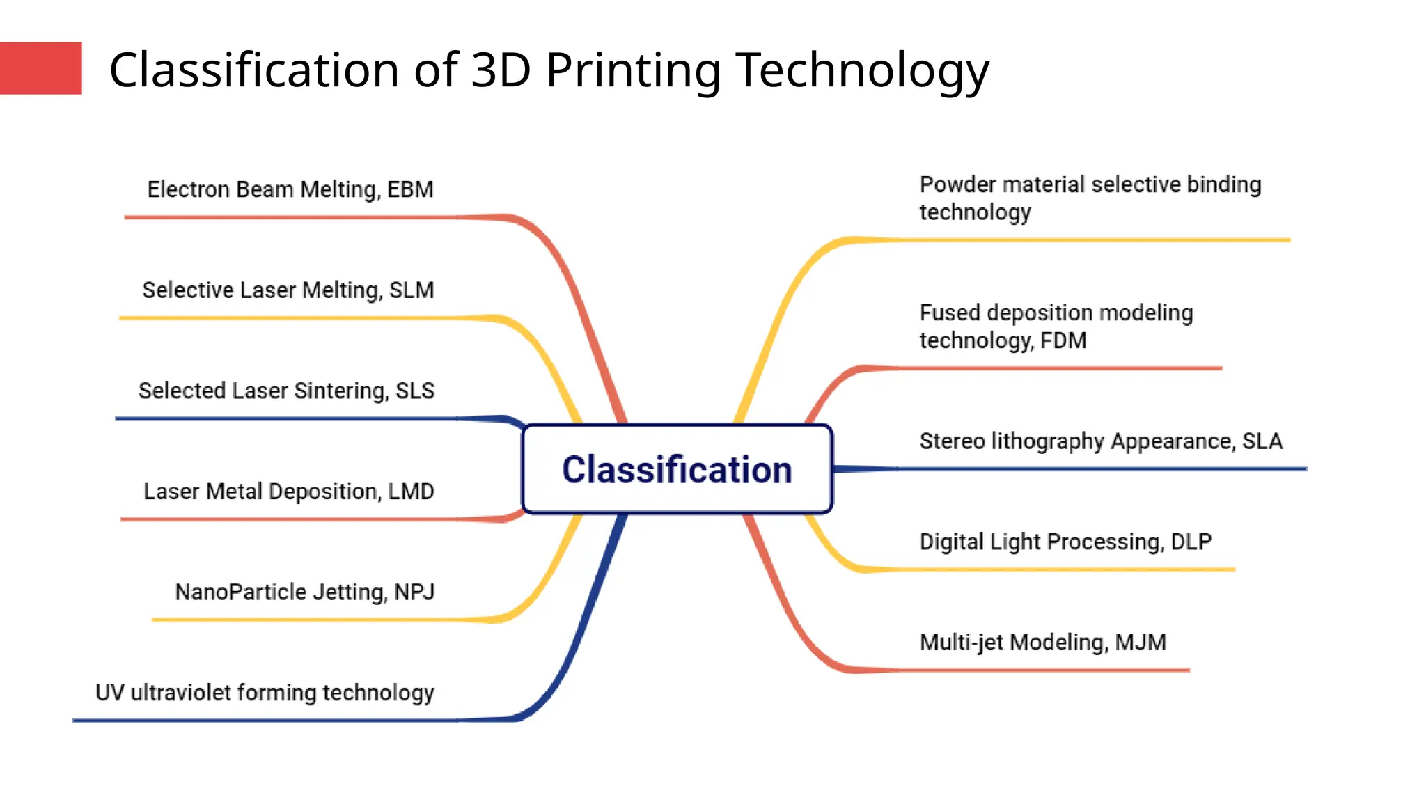 3D Printing Technology in Jewelry Production.pptx