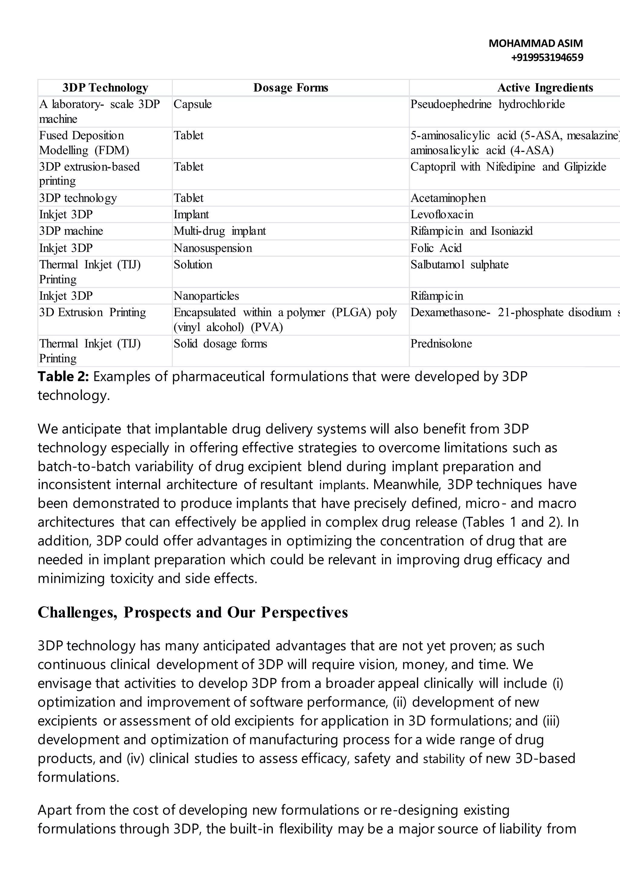 3 D printing technology in pharmaceutical drug delivery system | DOCX