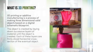 Nano-Technology Printing in Pharmaceuticals (Hi-Res) | PDF