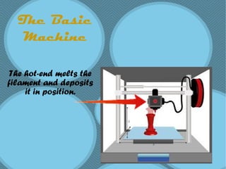 3d printing tutorial | PPT
