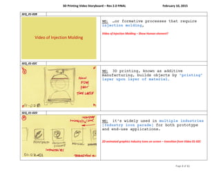 3 d printing video storyboard v2 final | PPT