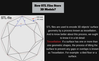 3D Printing: What To Know About STL Files | PPT