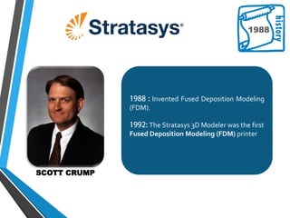 3D PRINTING SEMINAR | PDF