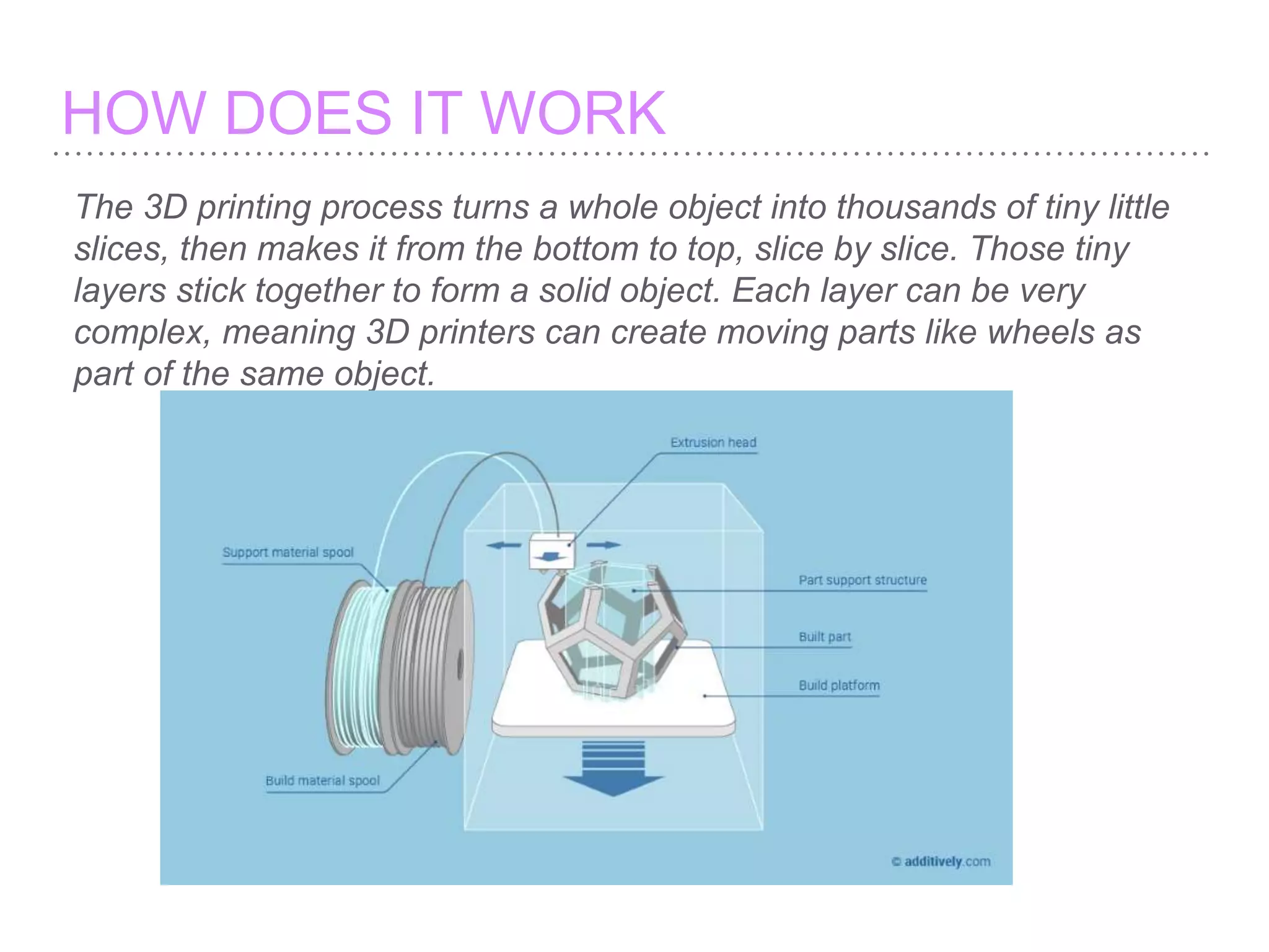 3d printin paytin | PPT