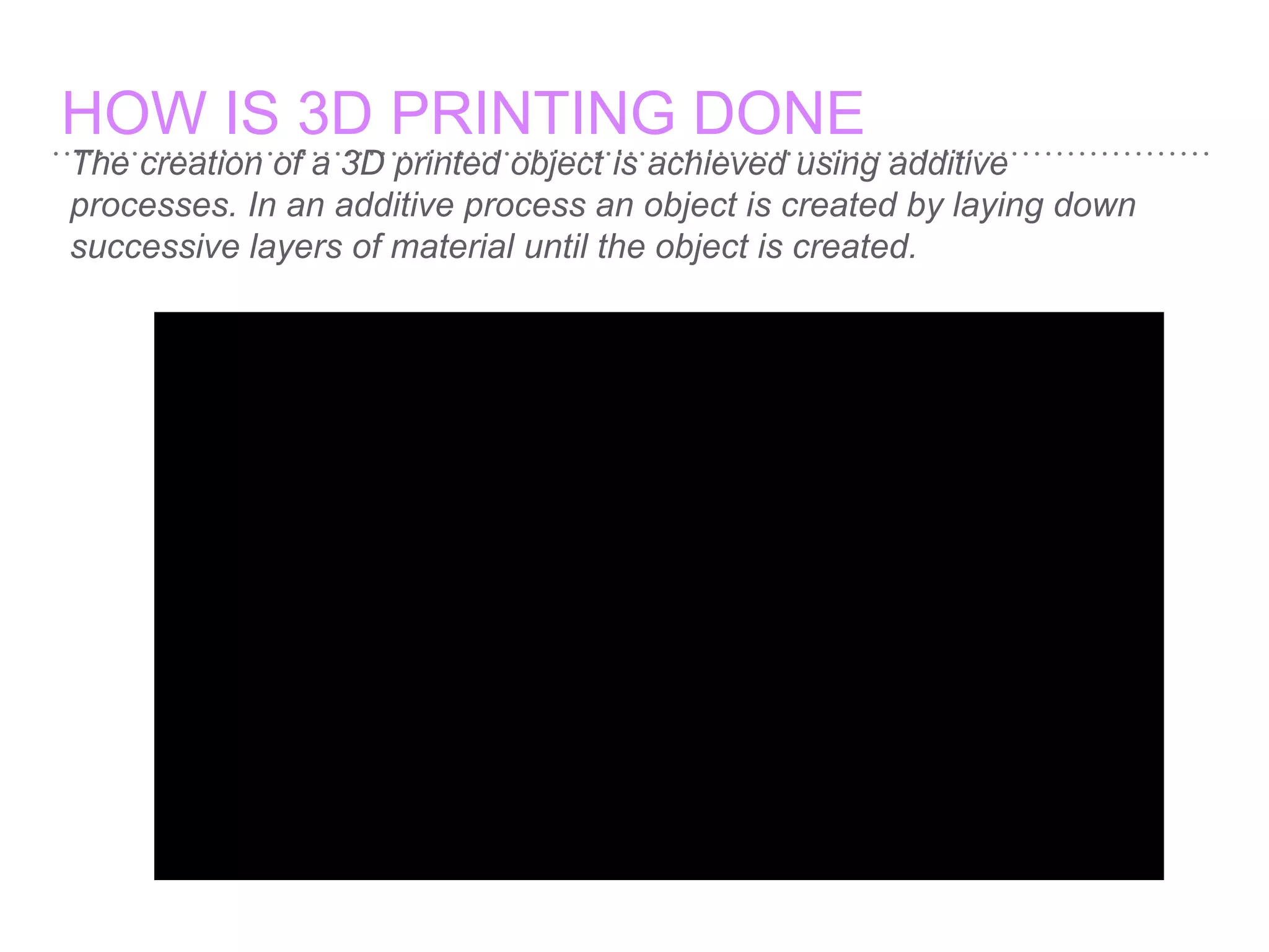 3d printin paytin | PPT