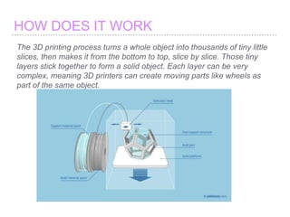3d printin paytin | PPTX