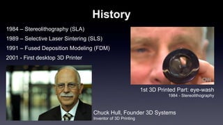 The 3D Printing Transformation | PPT