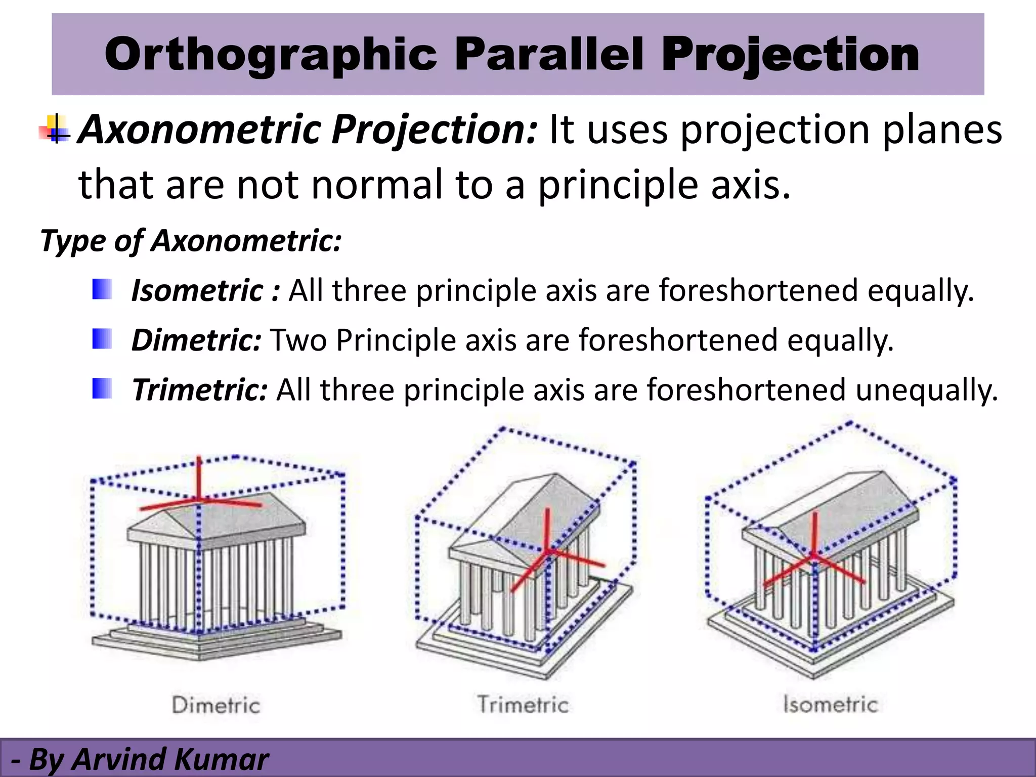 3d Projection | PPT