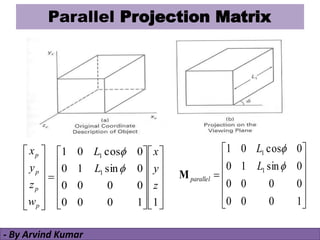 3d Projection | PPT