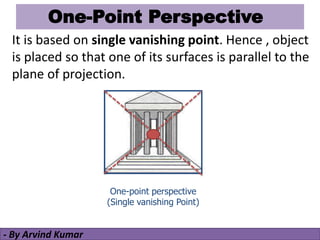 3d Projection | PPT