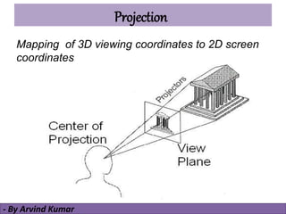 3d Projection | PPT
