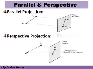 3d Projection | PPT