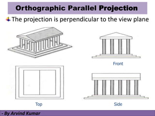 3d Projection | PPT