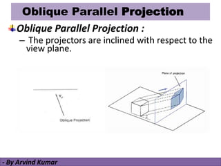 3d Projection | PPT