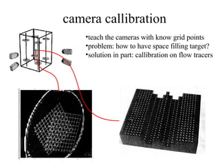 3D-PTV - Particle Tracking Velocimetry | PPT