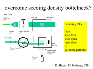 3D-PTV - Particle Tracking Velocimetry | PPT