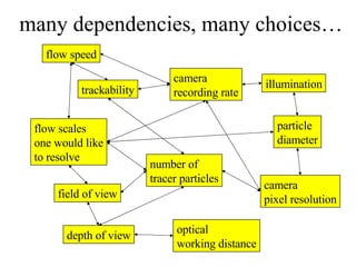 3D-PTV - Particle Tracking Velocimetry | PPT