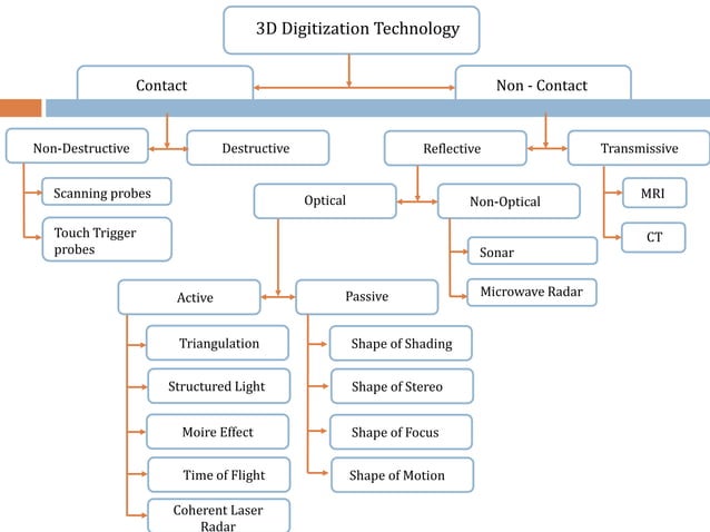 REVERSE ENGINEERING | PPTX