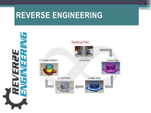 3D PRINTING - REVERSE ENGINEERING | PPTX