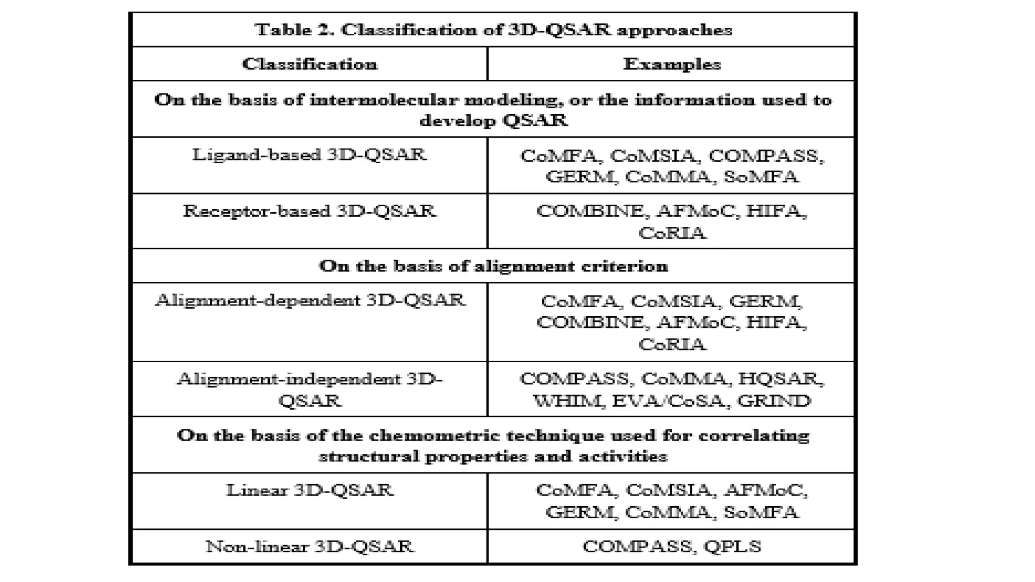 3d qsar | PPTX