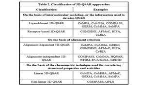 3d qsar | PPTX