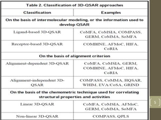 3D QSAR | PPTX