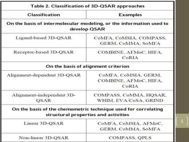 3D QSAR | PPTX