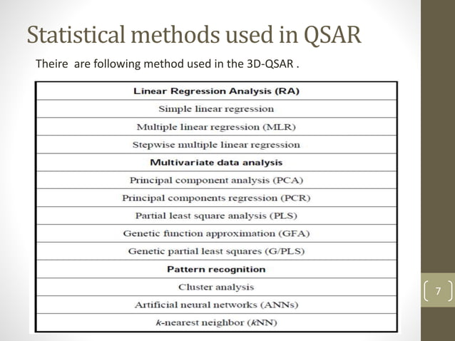3D QSAR | PPTX