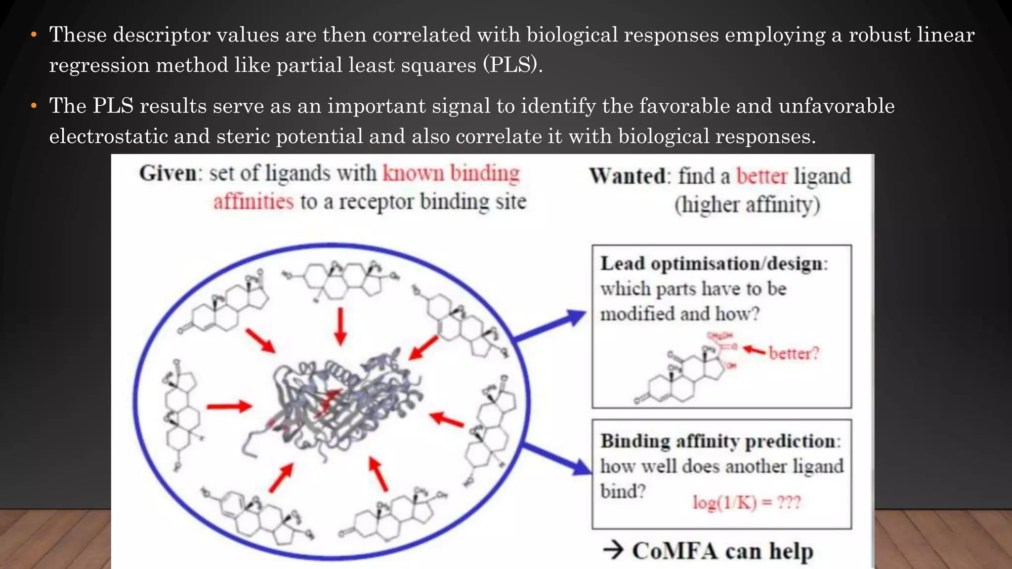 3 D Qsar Approaches Structure Pptx