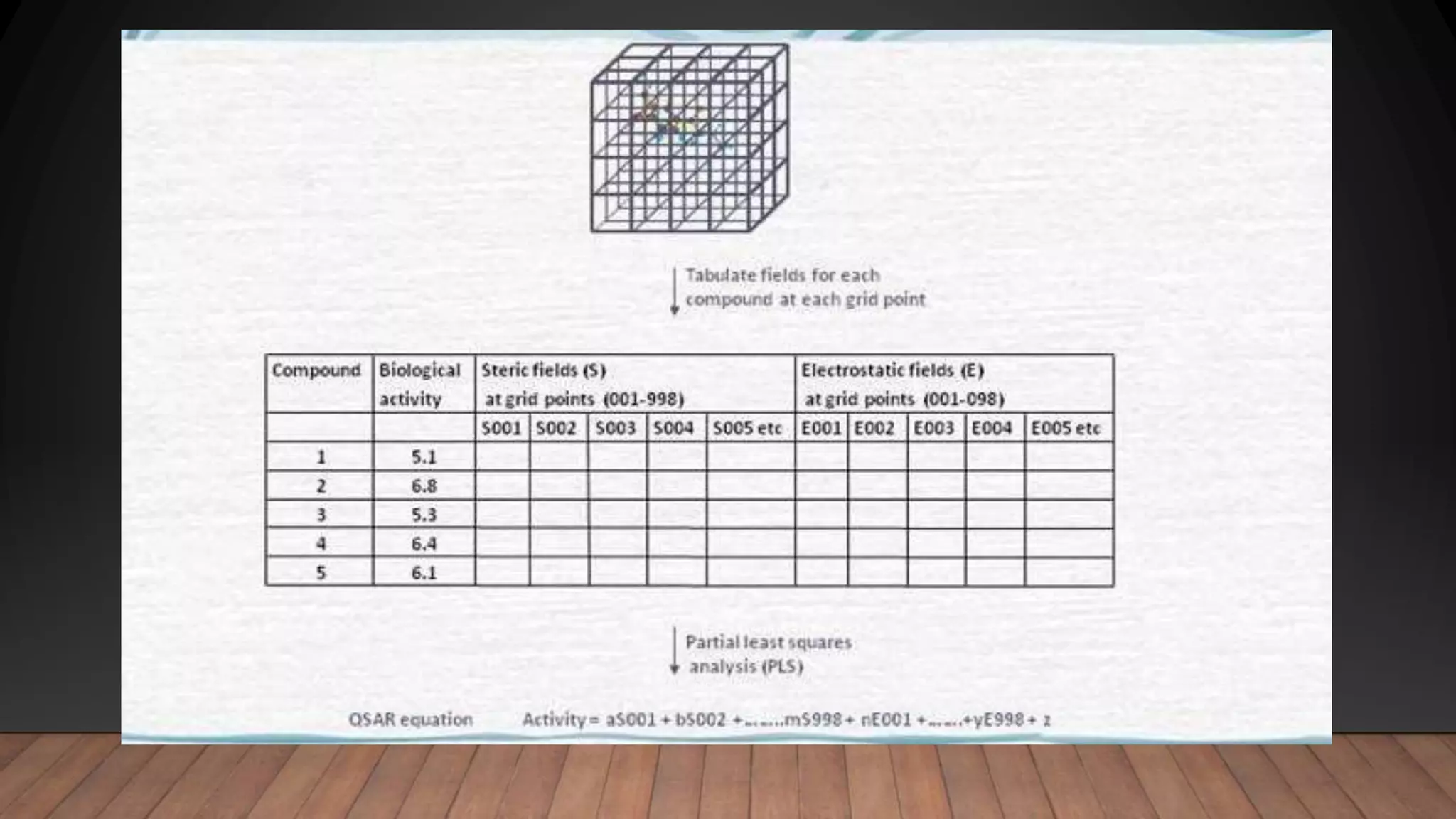3 d qsar approaches structure | PPTX