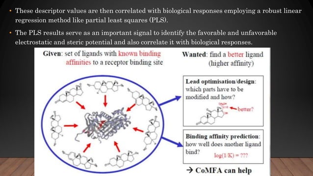 3 d qsar approaches structure | PPTX