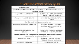 3 d qsar approaches structure | PPTX