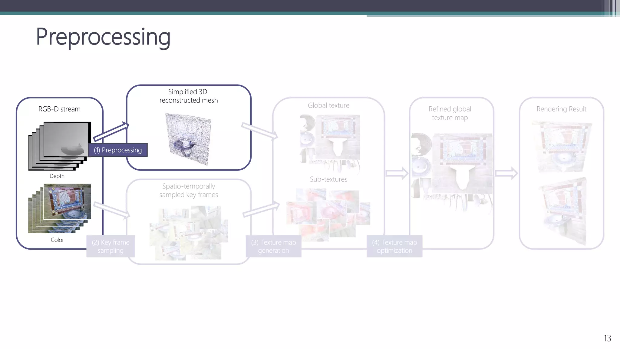 Color And 3d Semantic Reconstruction Of Indoor Scenes From Rgb D Stream Ppt