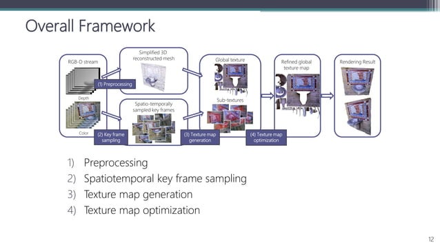 Color And 3d Semantic Reconstruction Of Indoor Scenes From Rgb D Stream Ppt