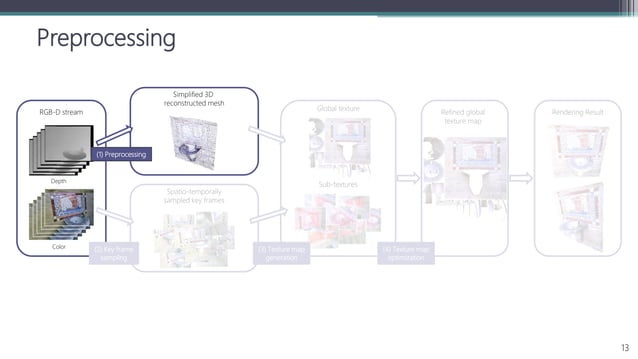 Color And 3d Semantic Reconstruction Of Indoor Scenes From Rgb D Stream Ppt