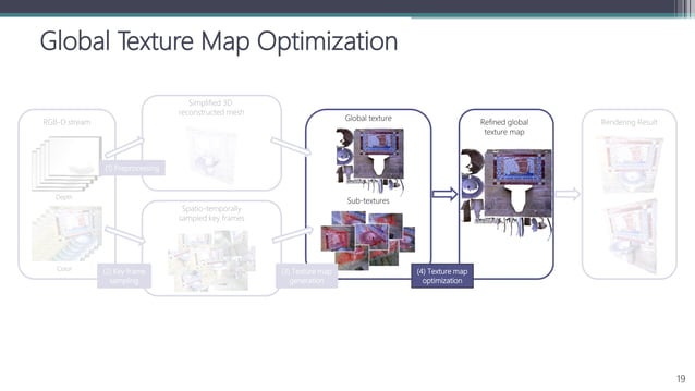 Color And 3d Semantic Reconstruction Of Indoor Scenes From Rgb D Stream Ppt