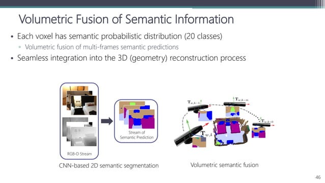 Color And 3d Semantic Reconstruction Of Indoor Scenes From Rgb D Stream Ppt