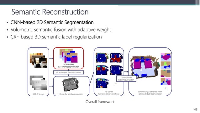 Color And 3d Semantic Reconstruction Of Indoor Scenes From Rgb D Stream Ppt
