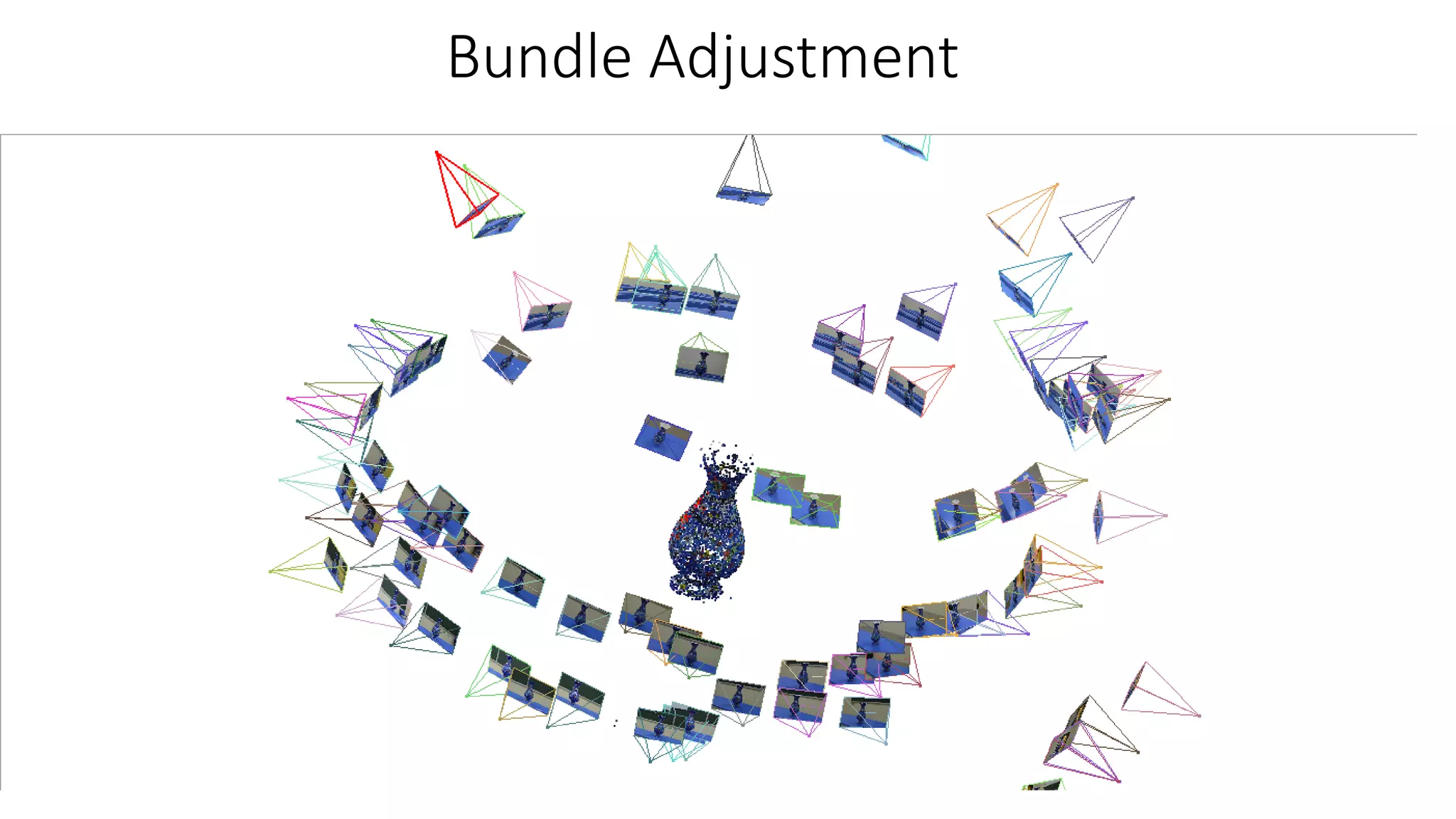 3d Reconstruction Structure From Motion Pdf