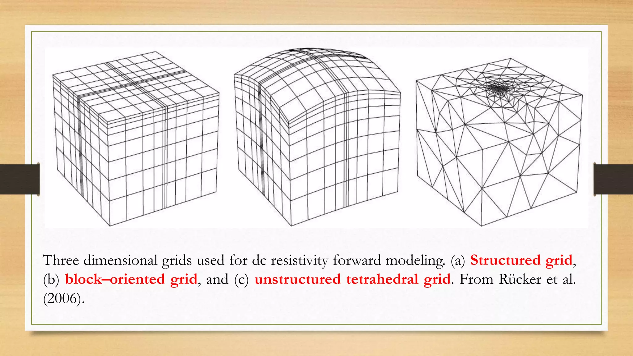 3d resistivity imaging technique | PPTX