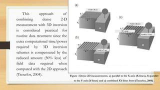 3d resistivity imaging technique | PPTX