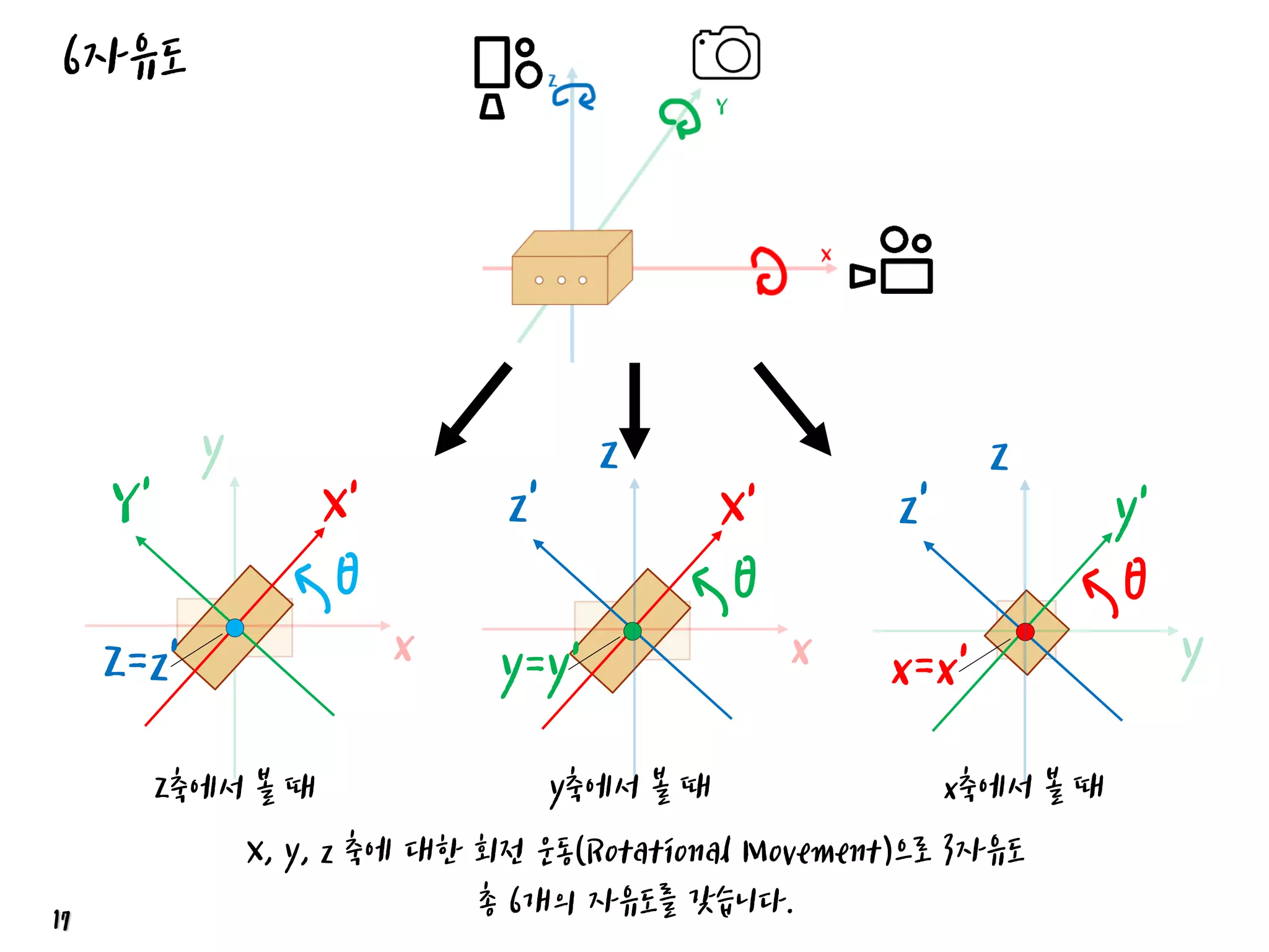 입문 Visual SLAM 14강 - 3장 3d rigid body transform | PDF