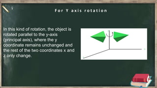 3 d rotation k.meenakshi | PPTX