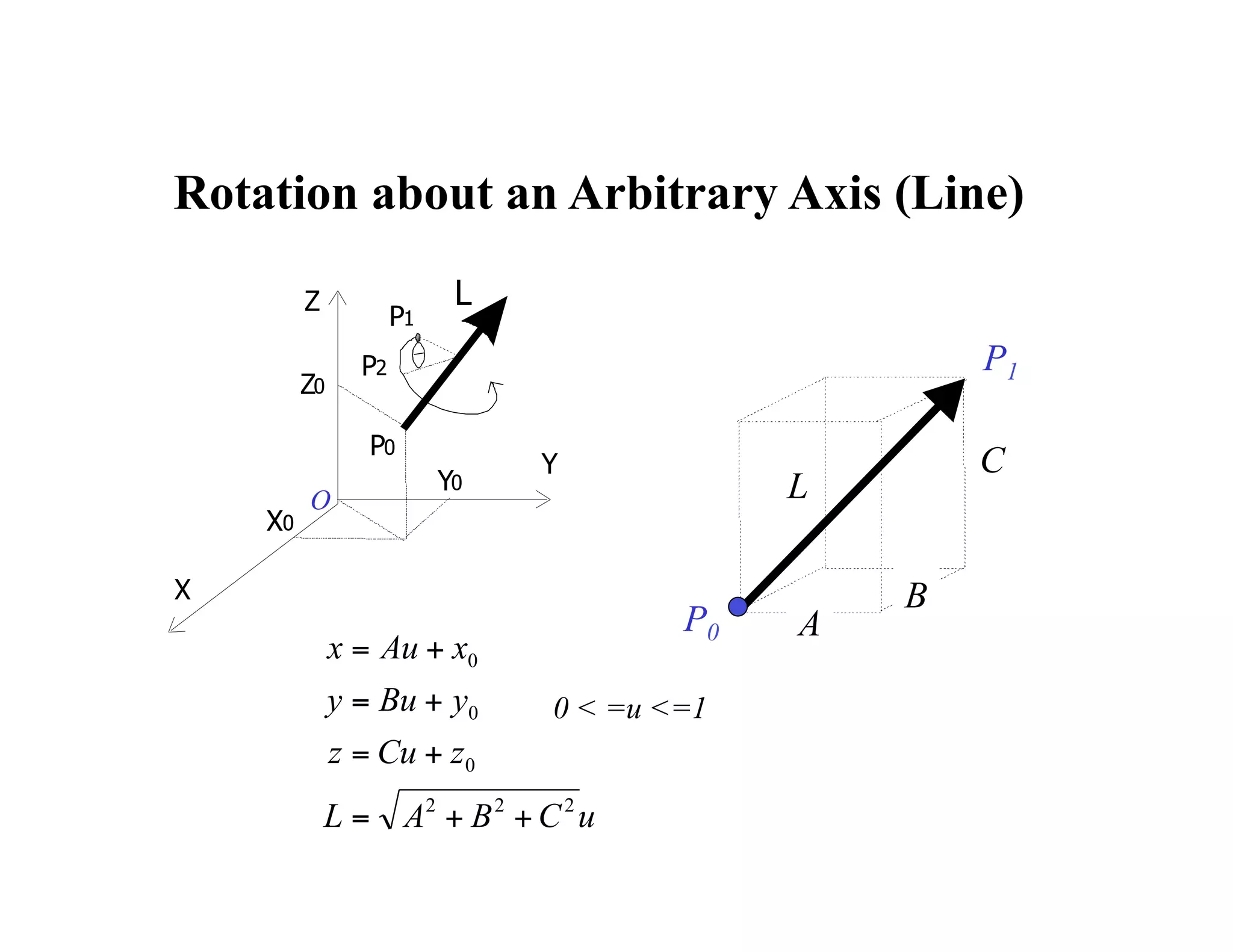 3 d rotation about an arbitary axix | PDF