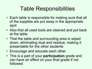 3 d rules powerpoint | PPT