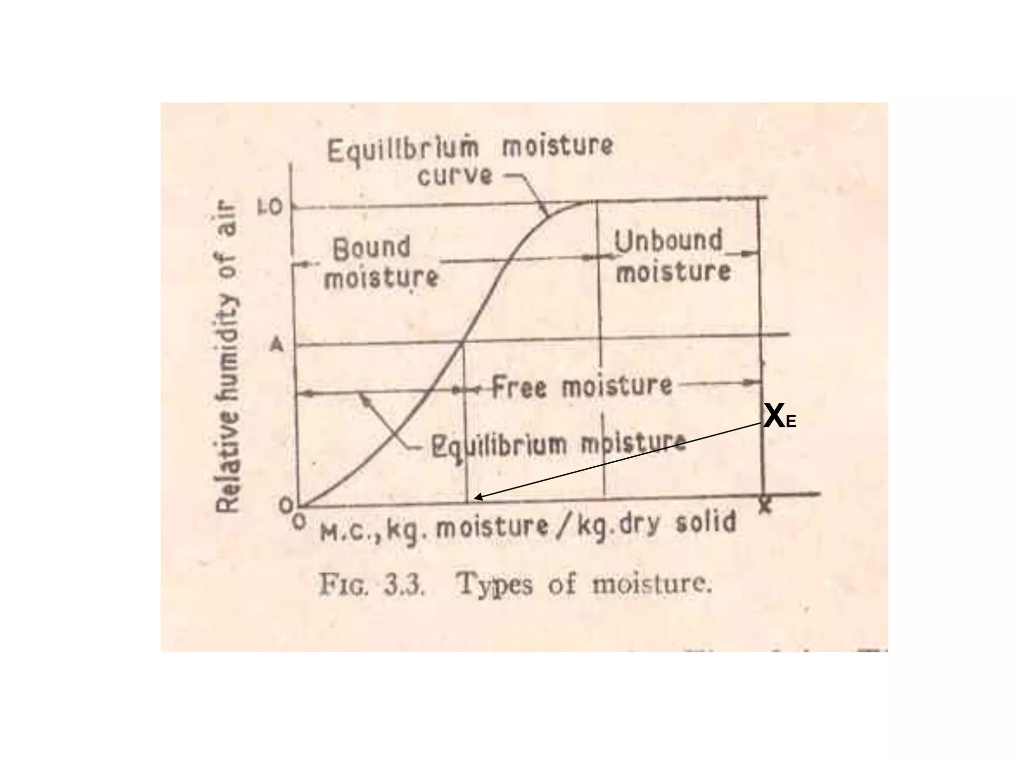 3 Drying Types Dryers.ppt