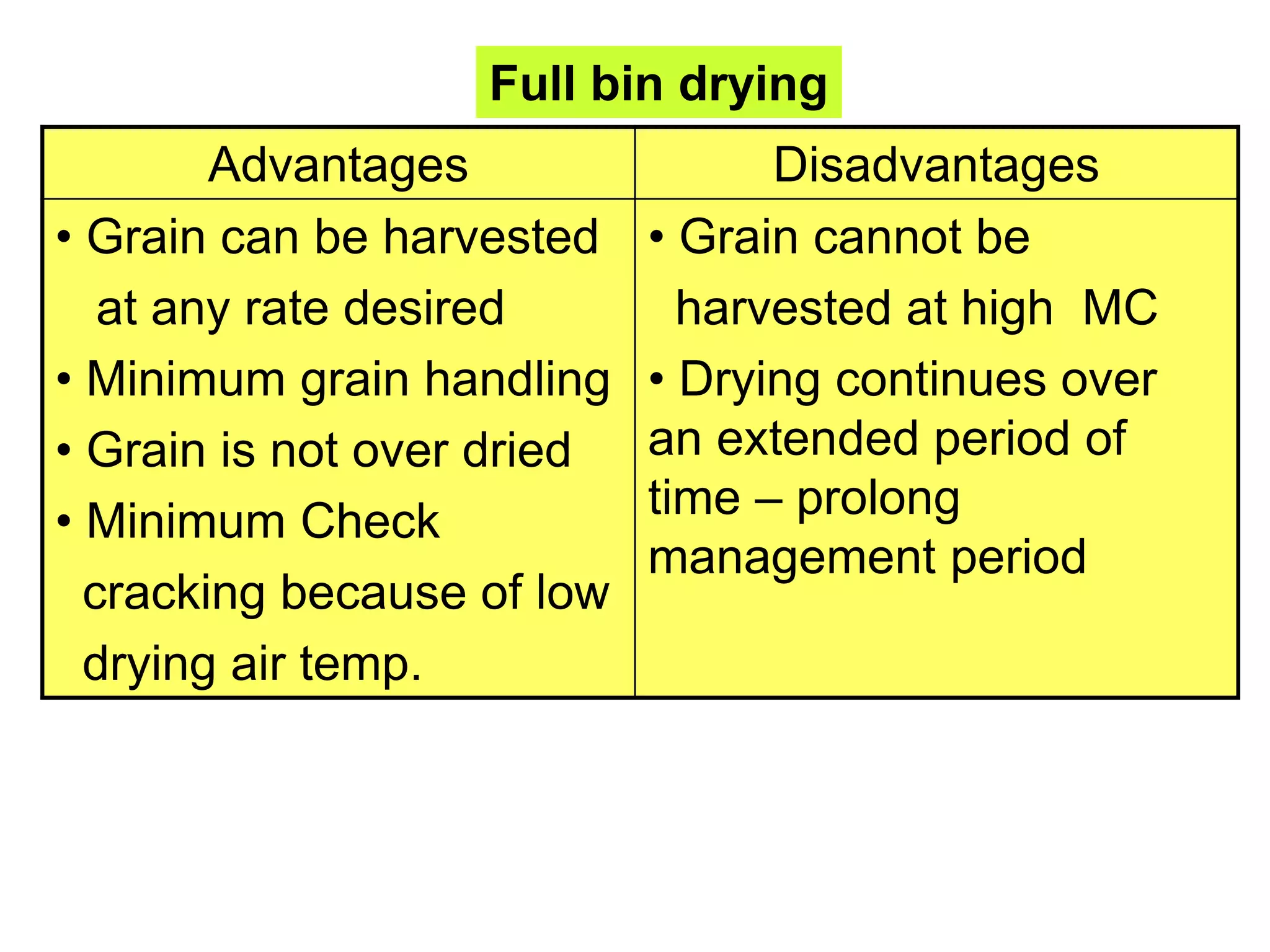 3 Drying Types Dryers.ppt