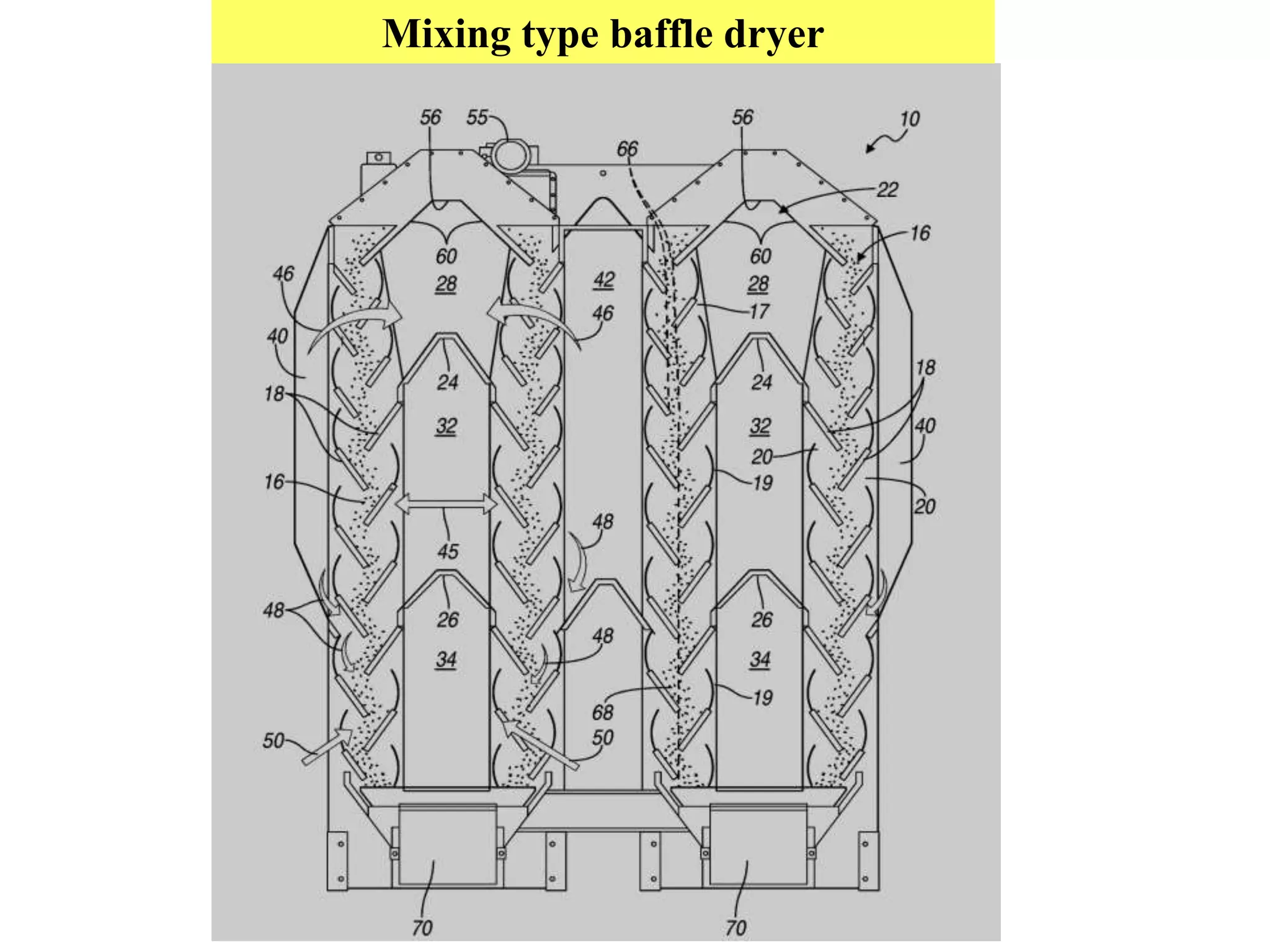 3 Drying Types Dryers.ppt